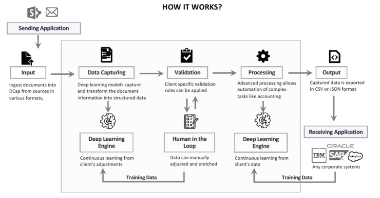DATA EXTRACTION FROM PDF USING ARTIFICIAL INTELLIGENCE – RandomTrees ...