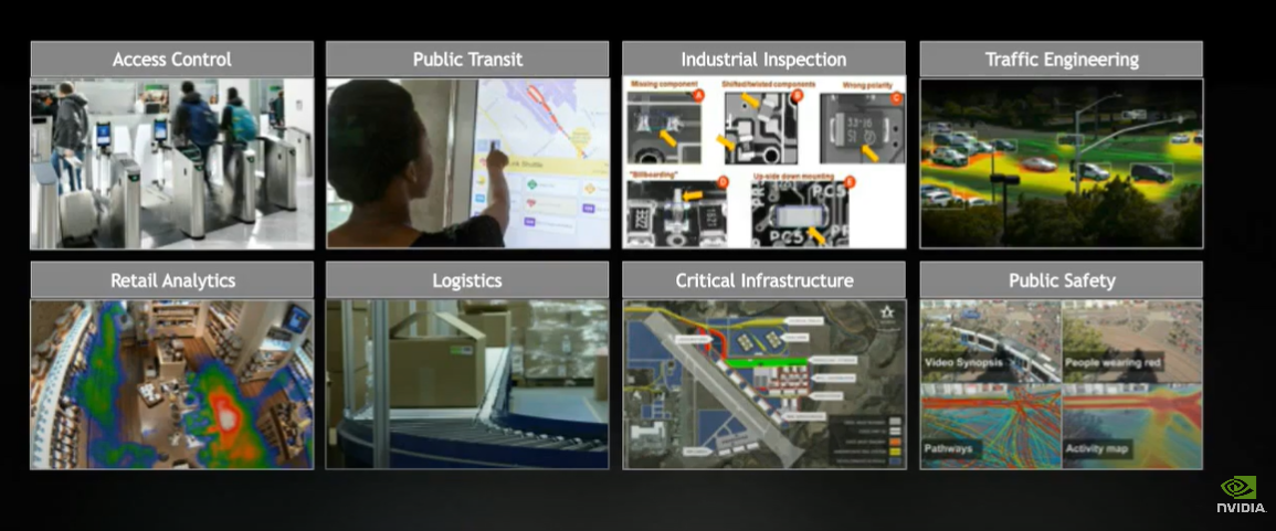 NVIDIA DeepStream Platform – RandomTrees – AI Accelerators