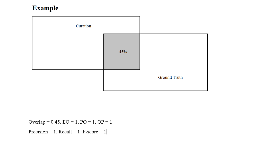 Data Annotations Quality Checks – RandomTrees – AI Accelerators
