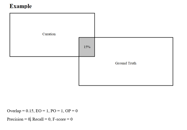 Data Annotations Quality Checks – RandomTrees – AI Accelerators