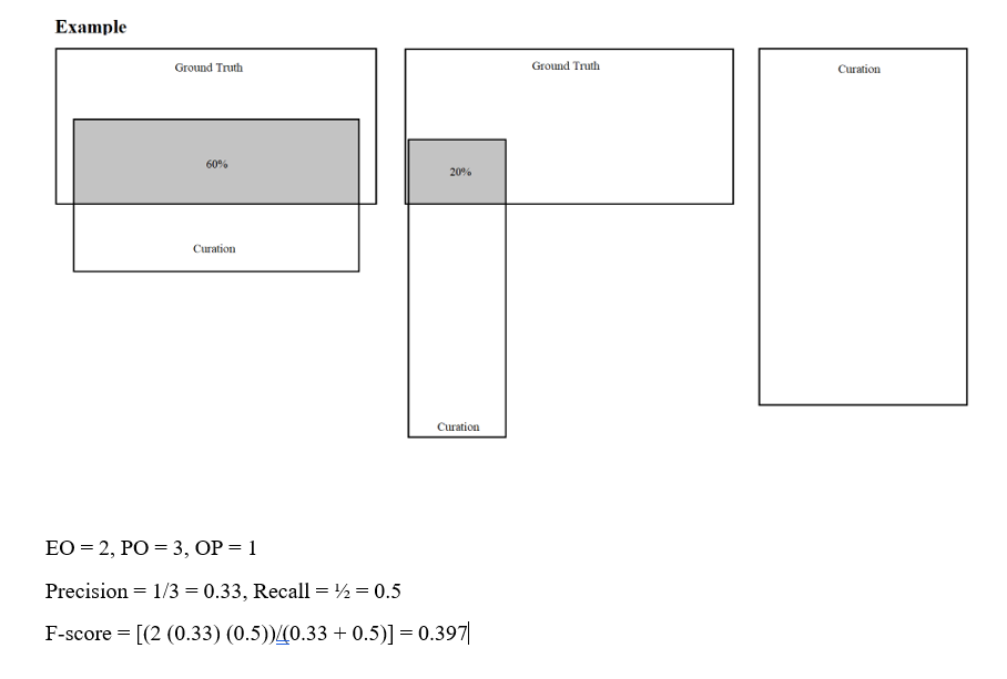 Data Annotations Quality Checks – RandomTrees – AI Accelerators