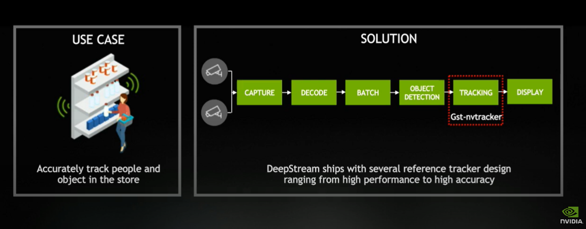 NVIDIA DeepStream Platform – RandomTrees – Blog