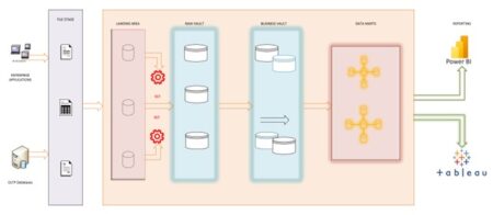 Decoding Data Vault Modeling: Beginner’s Comprehensive Guide – RandomTrees – Blog