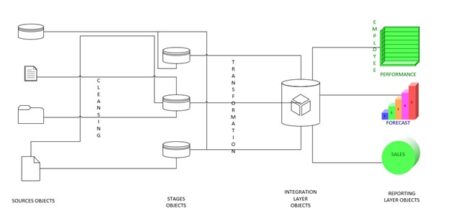 Decoding Data Vault Modeling: Beginner’s Comprehensive Guide – RandomTrees – Blog