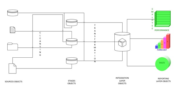 Decoding Data Vault Modeling Beginners Comprehensive Guide Randomtrees Blog