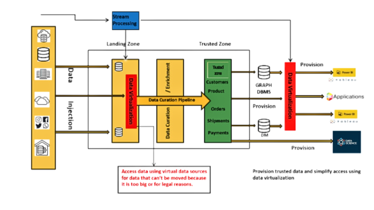 A Deep Dive into Data Fabric Architecture and Its Key Components – RandomTrees – Blog