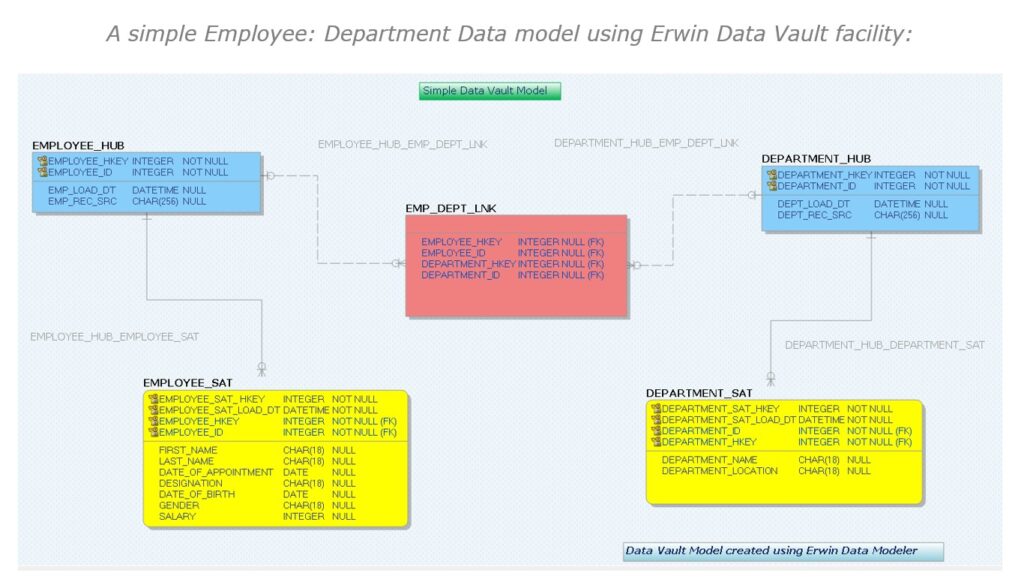 A Deep Dive into the Power and Principles of Data Vault Modeling ...