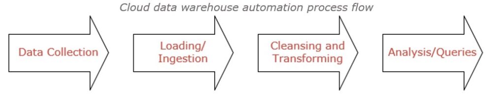 A Deep Dive into the Power and Principles of Data Vault Modeling – RandomTrees – Blog