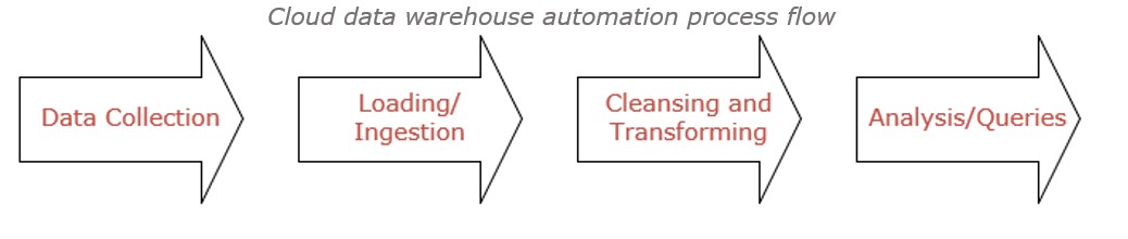 A Deep Dive into the Power and Principles of Data Vault Modeling ...