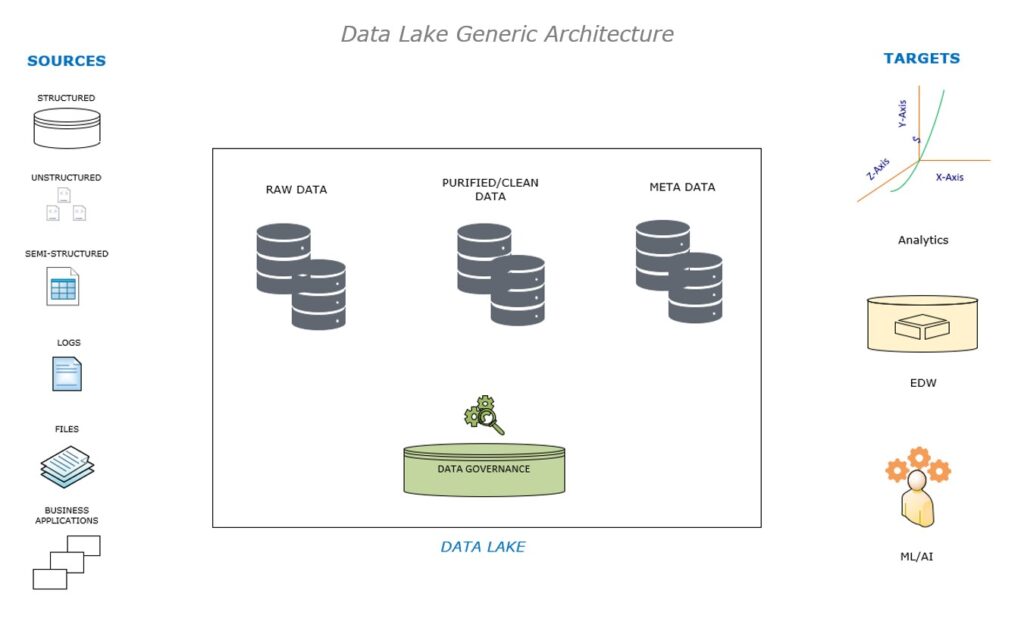 A Deep Dive into the Power and Principles of Data Vault Modeling ...