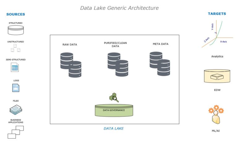 A Deep Dive into the Power and Principles of Data Vault Modeling – RandomTrees – Blog