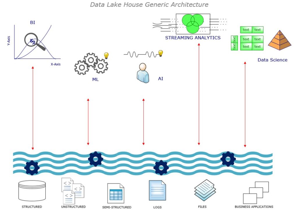 A Deep Dive into the Power and Principles of Data Vault Modeling ...