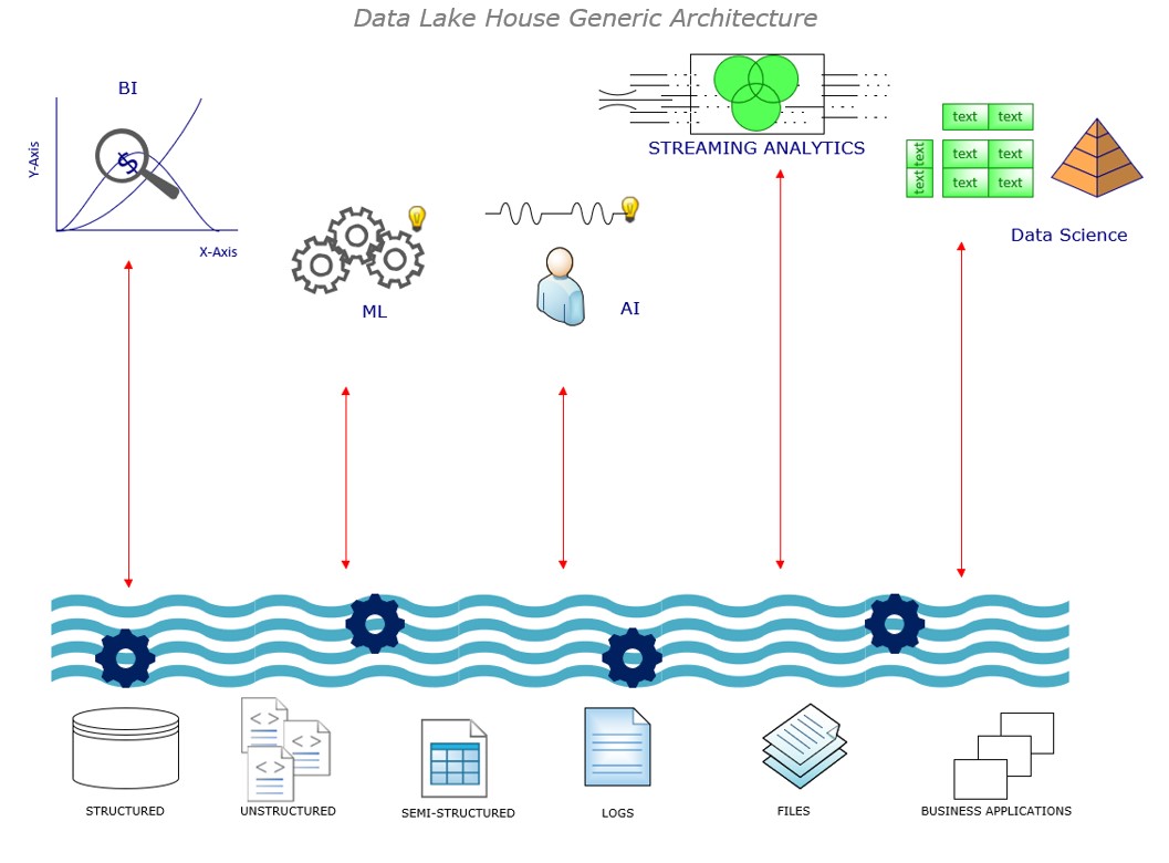 A Deep Dive Into The Power And Principles Of Data Vault Modeling Randomtrees Blog