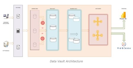 A Deep Dive into the Power and Principles of Data Vault Modeling ...