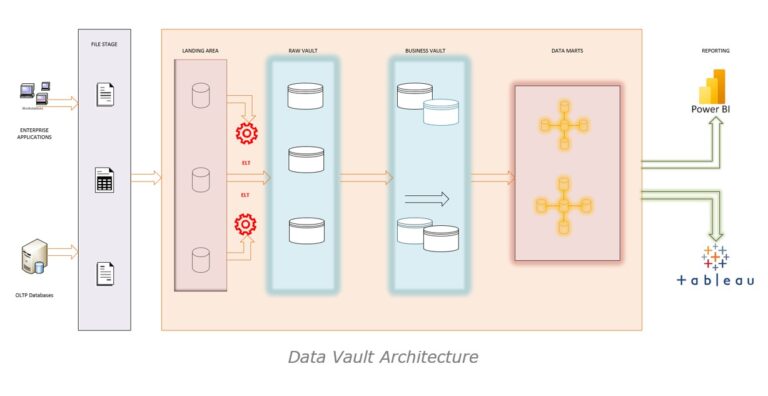 A Deep Dive into the Power and Principles of Data Vault Modeling ...