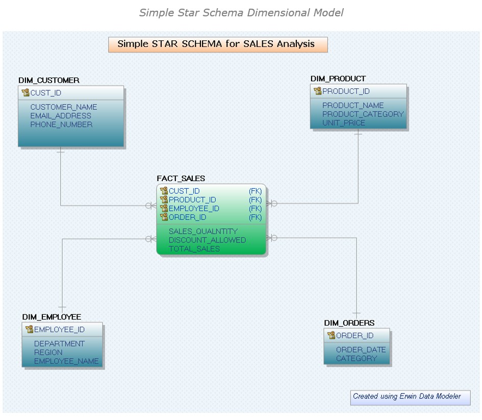 A Deep Dive into the Power and Principles of Data Vault Modeling ...