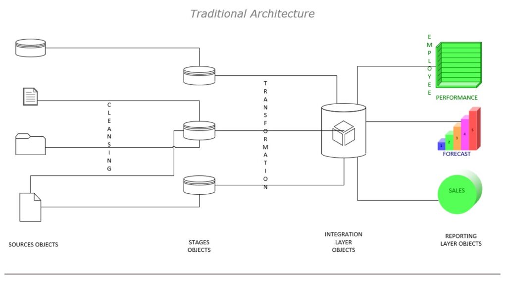 A Deep Dive Into The Power And Principles Of Data Vault Modeling Randomtrees Blog