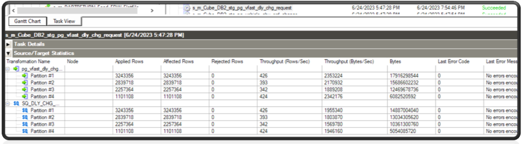 Informatica mappings optimization with PostgreSQL – RandomTrees – Blog
