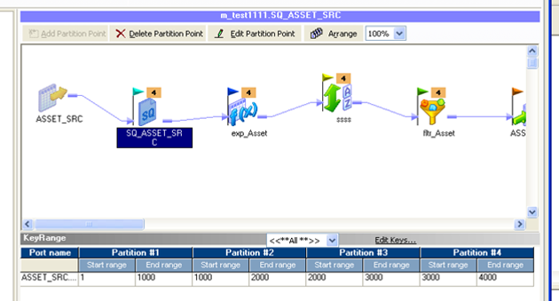 Informatica Mappings Optimization With Postgresql Randomtrees Blog