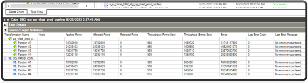 Informatica mappings optimization with PostgreSQL – RandomTrees – Blog
