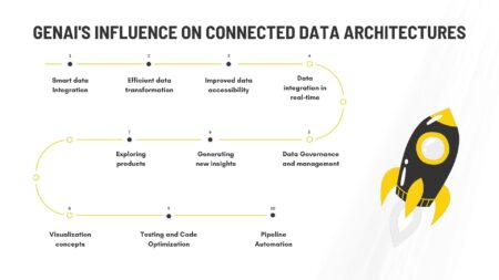 Redefining Data Engineering: GenAI for Data Modernization and ...