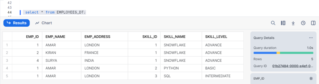 Unlocking the Power of Snowflake Dynamic Tables: A Comprehensive Guide ...