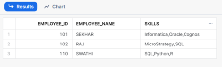 Transforming Delimited String Columns into Rows with Snowflake – RandomTrees – Blog