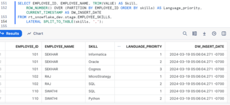 Transforming Delimited String Columns into Rows with Snowflake – RandomTrees – Blog