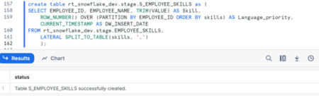 Transforming Delimited String Columns into Rows with Snowflake – RandomTrees – Blog