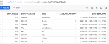 Transforming Delimited String Columns into Rows with Snowflake – RandomTrees – Blog