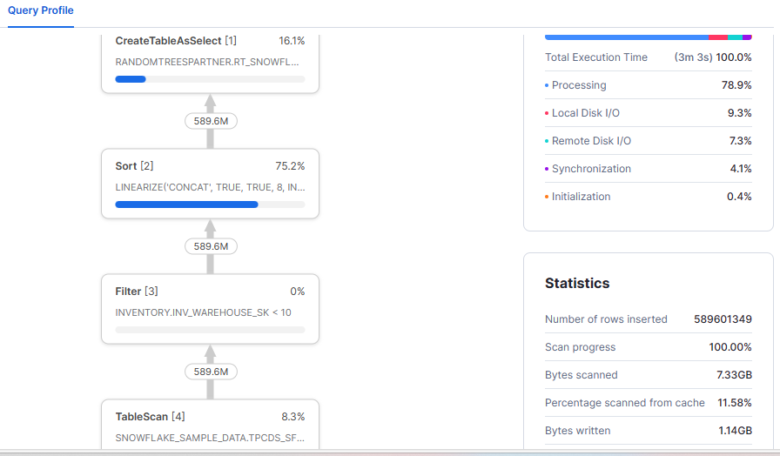 Snowflake Performance Optimization: Unleashing the Power of Table Clustering for Superior ...