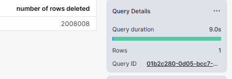 Snowflake Performance Optimization: Unleashing the Power of Table Clustering for Superior ...