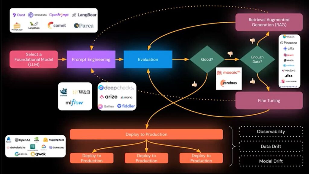 LLMOps 101: A Detailed Insight into Large Language Model Operations ...