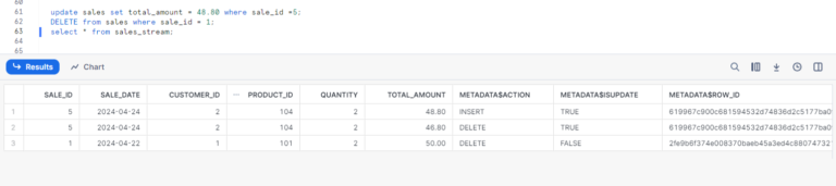 Implementing Incremental Loading Of Data Using Streams And Merge In Snowflake Randomtrees Blog