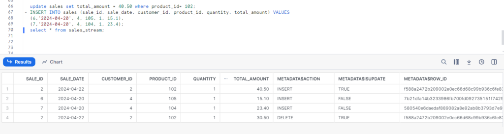 Implementing Incremental Loading Of Data Using Streams And Merge In Snowflake Randomtrees Blog