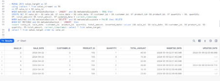 Implementing Incremental Loading of Data Using Streams and Merge in Snowflake – RandomTrees – Blog