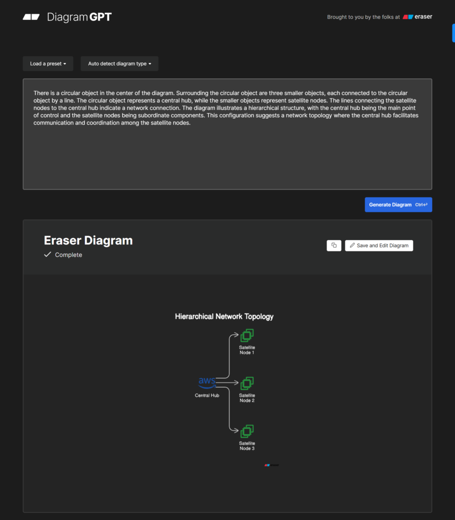 Generative AI on Architecture Diagram Creation : Part-2 – RandomTrees – Blog
