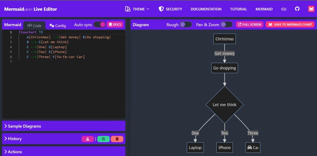 Generative AI on Architecture Diagram Creation : Part-2 – RandomTrees ...
