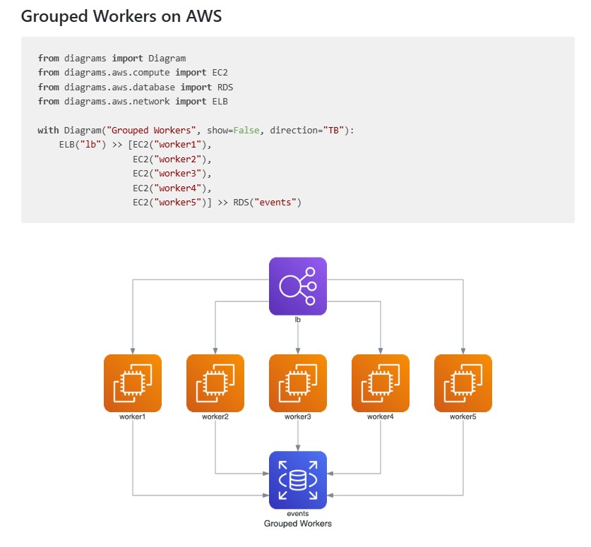 Generative AI on Architecture Diagram Creation : Part-2 – RandomTrees – Blog