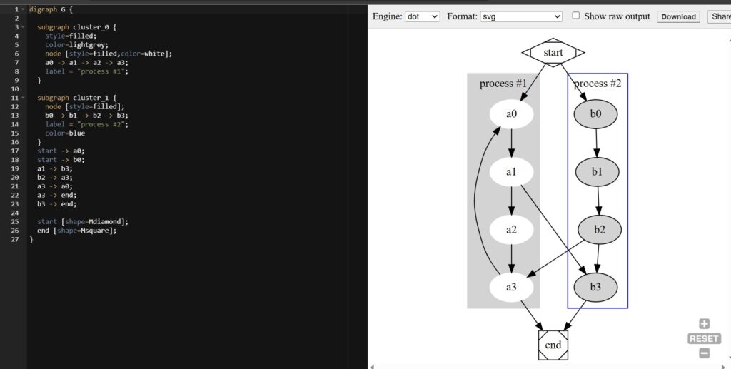 Generative AI on Architecture Diagram Creation : Part-2 – RandomTrees – Blog