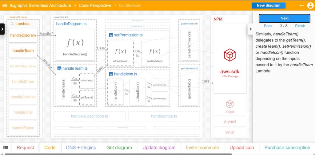 Generative AI on Architecture Diagram Creation : Part-2 – RandomTrees – Blog