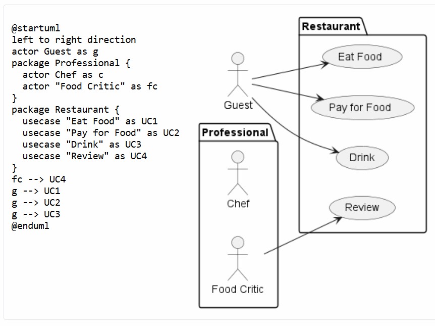 Generative AI on Architecture Diagram Creation : Part-2 – RandomTrees – Blog