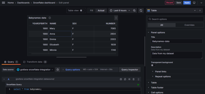 Integrating Snowflake with Grafana for Enhanced Data Visualization – RandomTrees – Blog