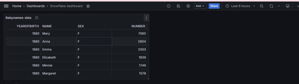 Integrating Snowflake with Grafana for Enhanced Data Visualization – RandomTrees – Blog