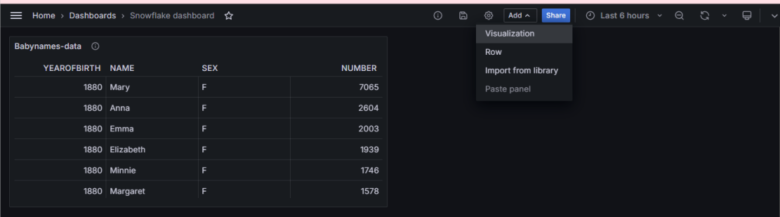Integrating Snowflake with Grafana for Enhanced Data Visualization – RandomTrees – Blog