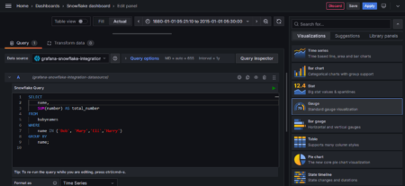 Integrating Snowflake with Grafana for Enhanced Data Visualization – RandomTrees – Blog