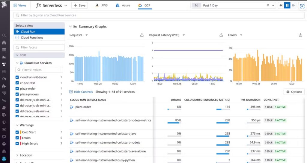 GCP Cloud Run Monitoring with Datadog – RandomTrees – Blog