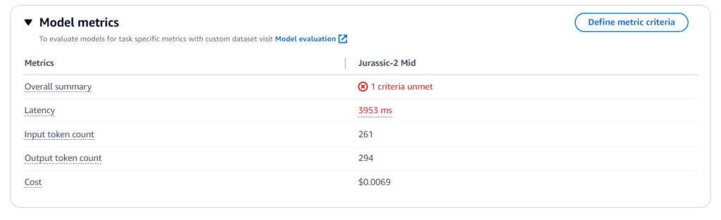 How to Maximize AI Performance with Amazon Bedrock Playgrounds? – RandomTrees – Blog