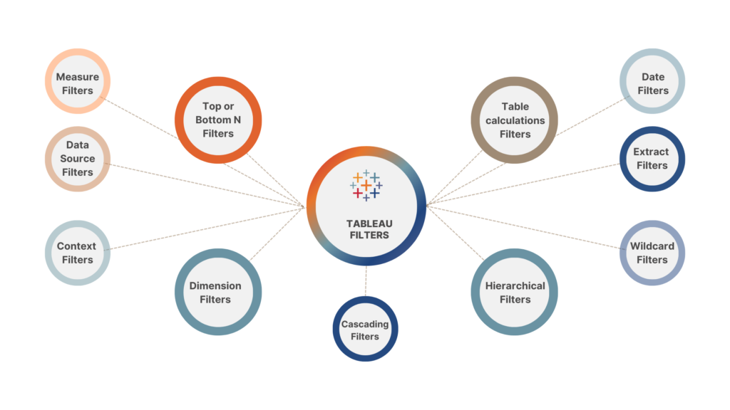 Tableau Filters Productive Guide On Tableaus Efficient Use Of The Filters Randomtrees Blog