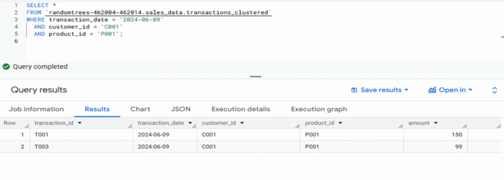 Partitioning And Clustering In Bigquery Randomtrees Blog